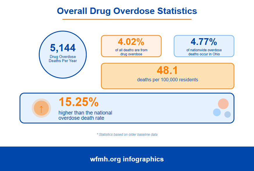 Ohio Drug and Alcohol Statistics - World Forum for Mental Health